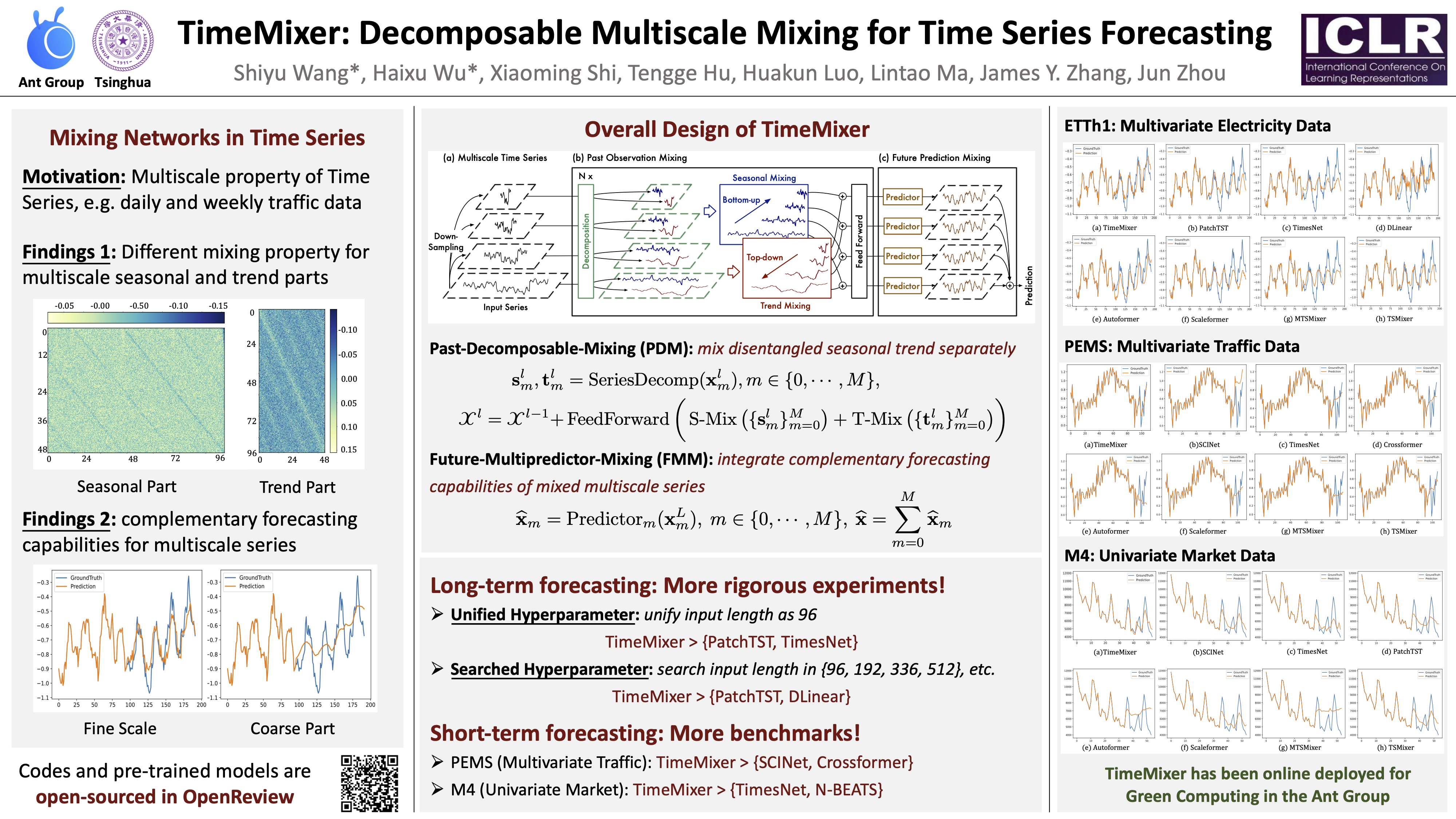 ICLR Poster TimeMixer: Decomposable Multiscale Mixing for Time Series Forecasting